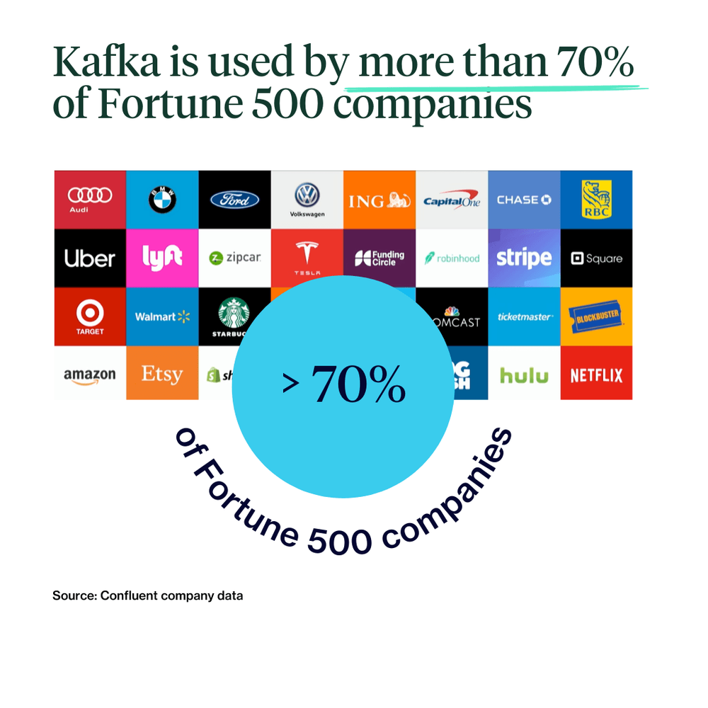 Deep dive on Confluent Inc - Growbeansprout.com