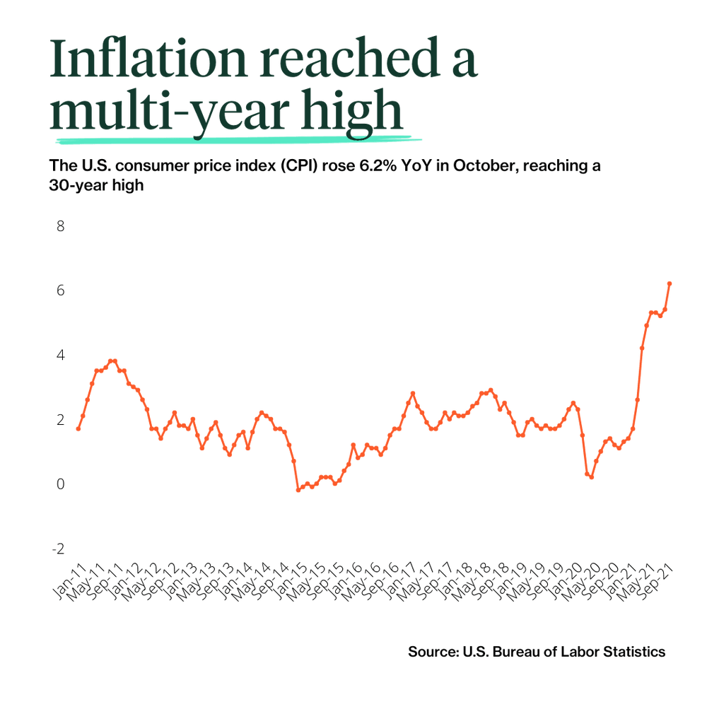 Why we are worried about persistent inflation - Growbeansprout.com