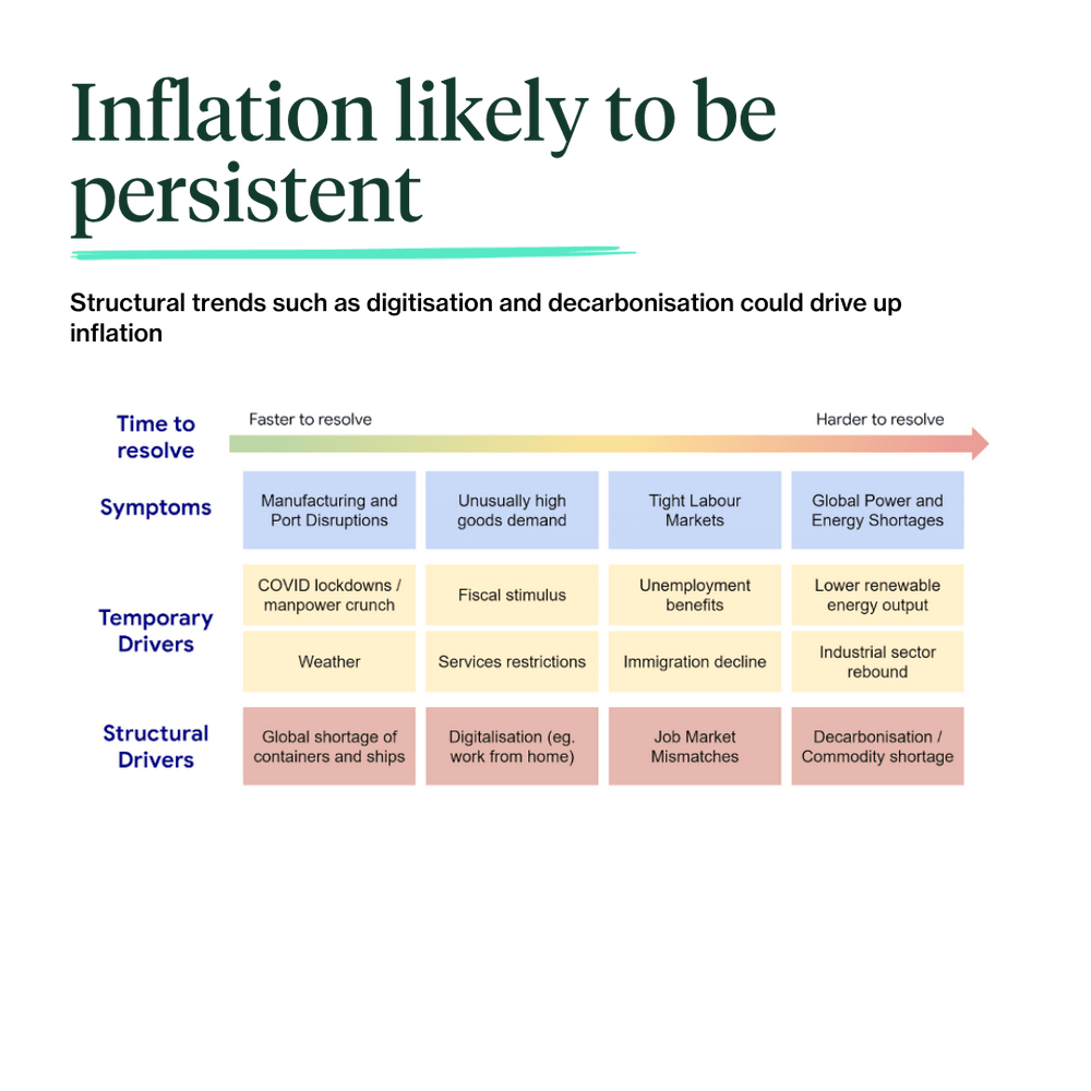 Why we are worried about persistent inflation - Growbeansprout.com