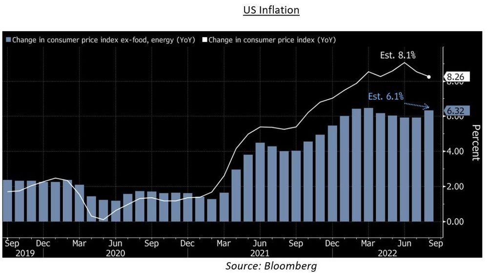 Talking points: Sticky inflation - Growbeansprout.com