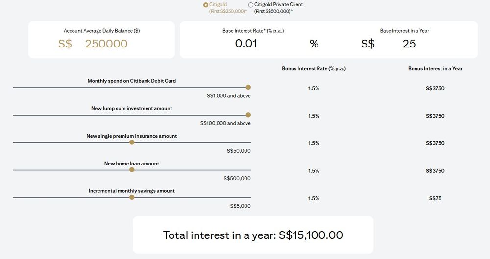 Citigold Singapore Review: Is Citigold priority banking worth it ...