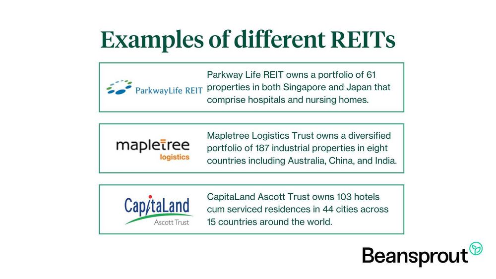 Introduction to Singapore REITs: Benefits, Risks and Investment ...