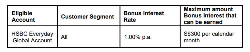 HSBC Everyday Global Account (EGA): Earn promo interest rate on fresh ...