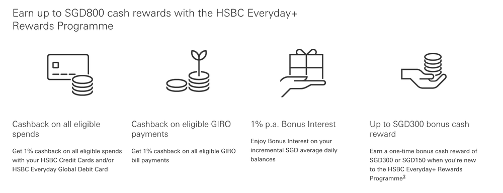 HSBC Everyday Global Account (EGA): Earn promo rate of up to 3.25% p.a ...