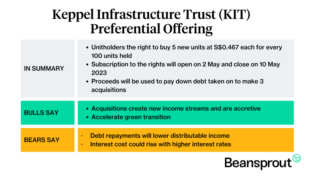 Keppel Infrastructure Trust (KIT) Preferential Offering - What should ...