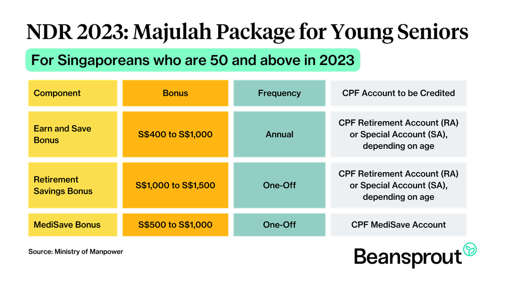 National Day Rally 2023: What you need to know about Majulah package ...