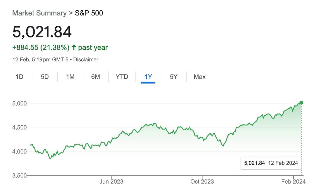S&P 500 hits 5,000. Which is the best S&P 500 ETF for Singaporeans? - Growbeansprout.com