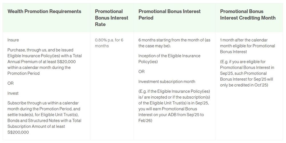 Standard Chartered Priority Banking Review: Benefits and Eligibility ...