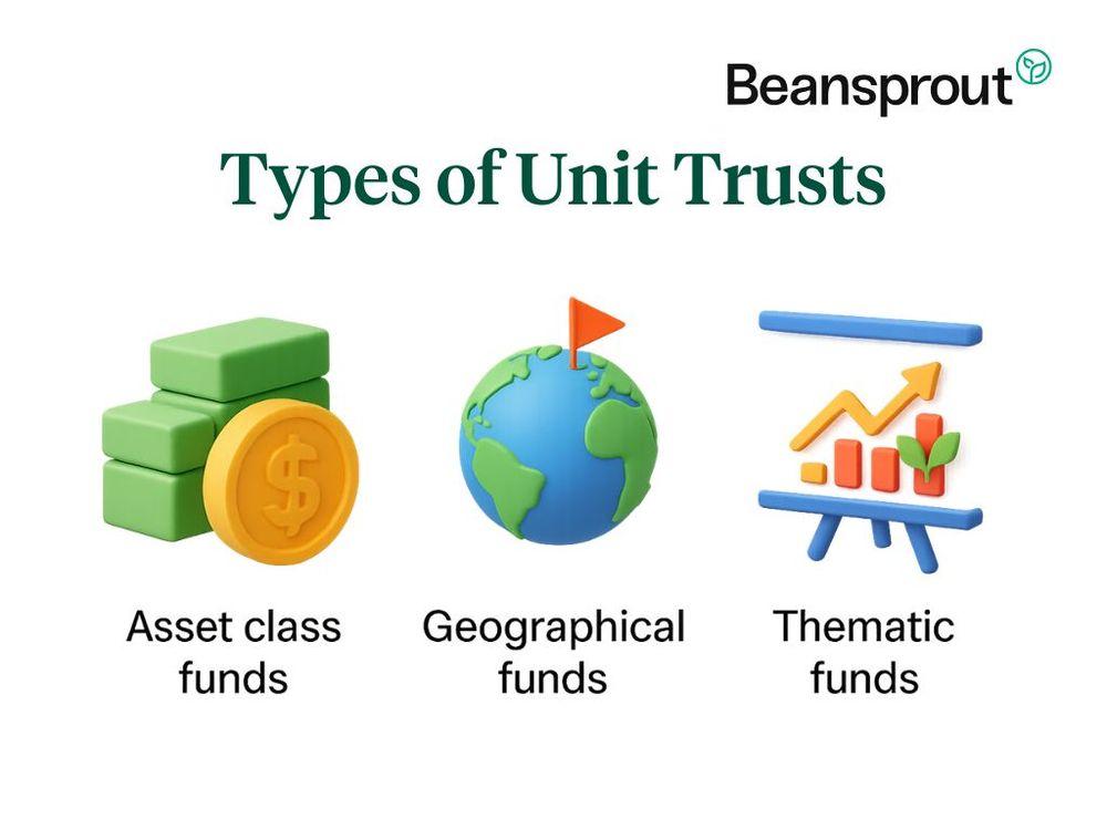 Unit Trusts in Singapore: A Complete Guide for Investors ...