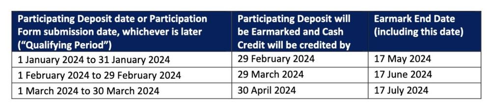 UOB Promo: Earn up to S$1,288 cash and attractive interest on your ...