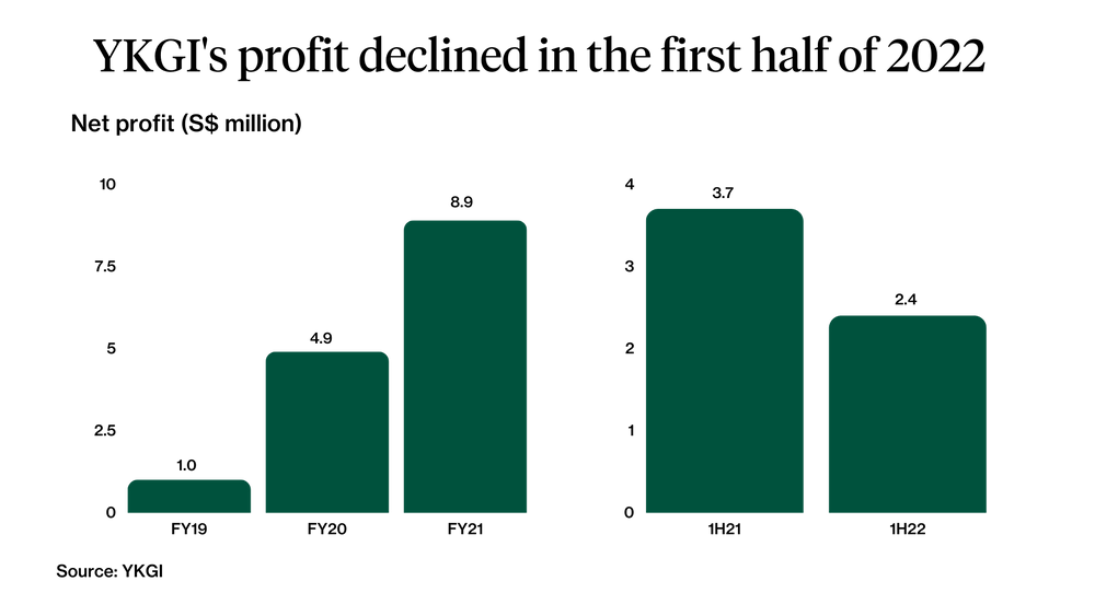 Yew Kee Duck Rice (YKGI) IPO: A tasty expansion opportunity ...