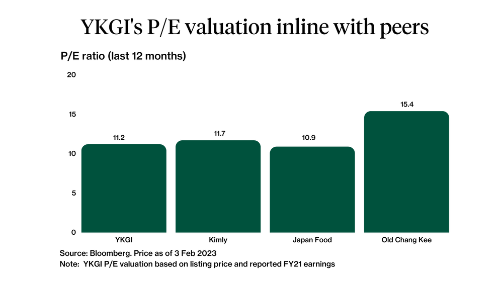 Yew Kee Duck Rice (YKGI) IPO: A tasty expansion opportunity ...