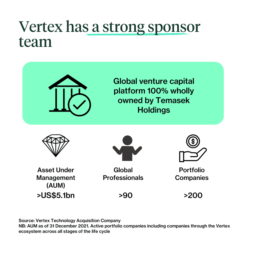 What you need to know about the Vertex SPAC IPO - Growbeansprout.com