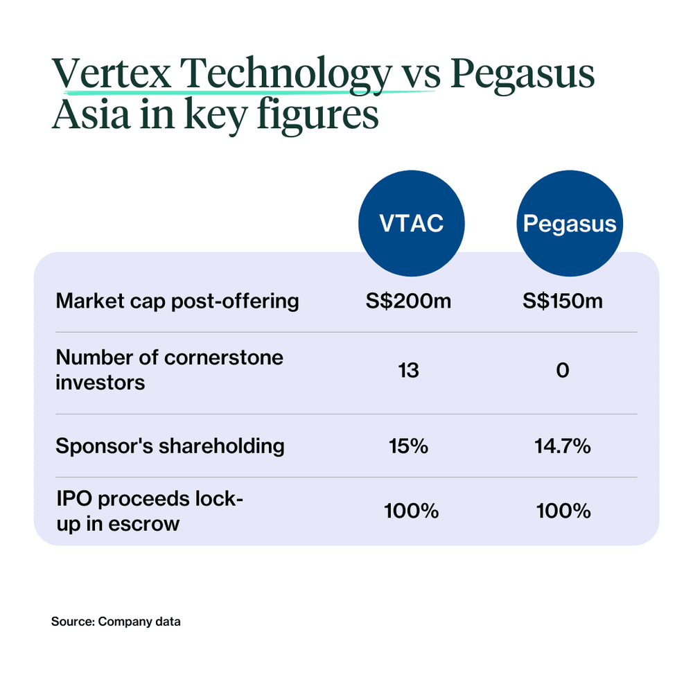 What you need to know about the Pegasus SPAC IPO - Growbeansprout.com