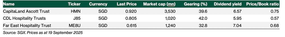 Centurion Accommodation REIT - Visible growth and attractive dividend ...