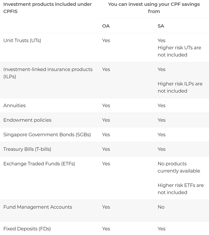 CPF SA Shielding: What are the pros and cons? - Growbeansprout.com