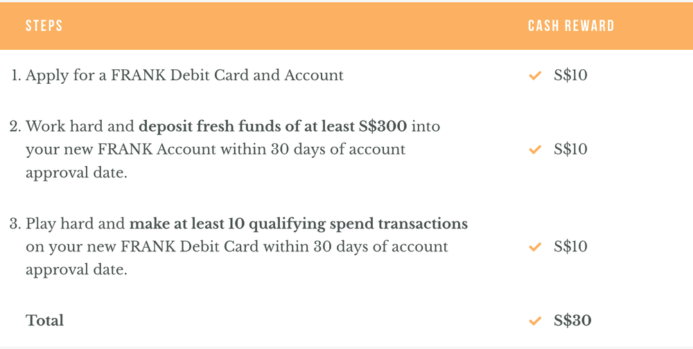 OCBC FRANK savings account review: Ideal for students? - Growbeansprout.com
