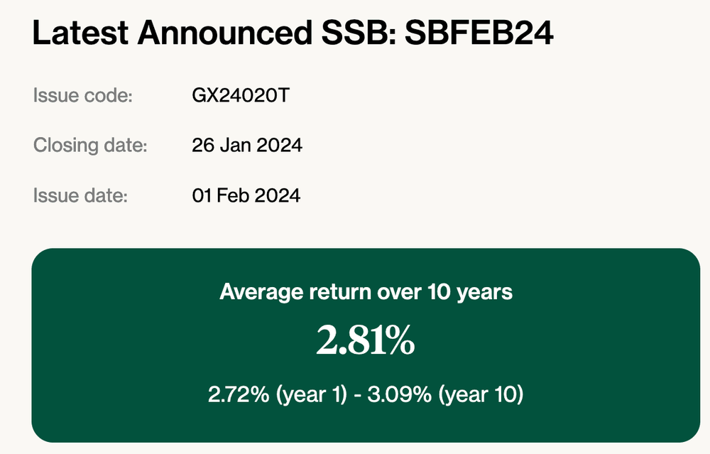 Interest rates remain volatile. Worth waiting for the next SSB ...