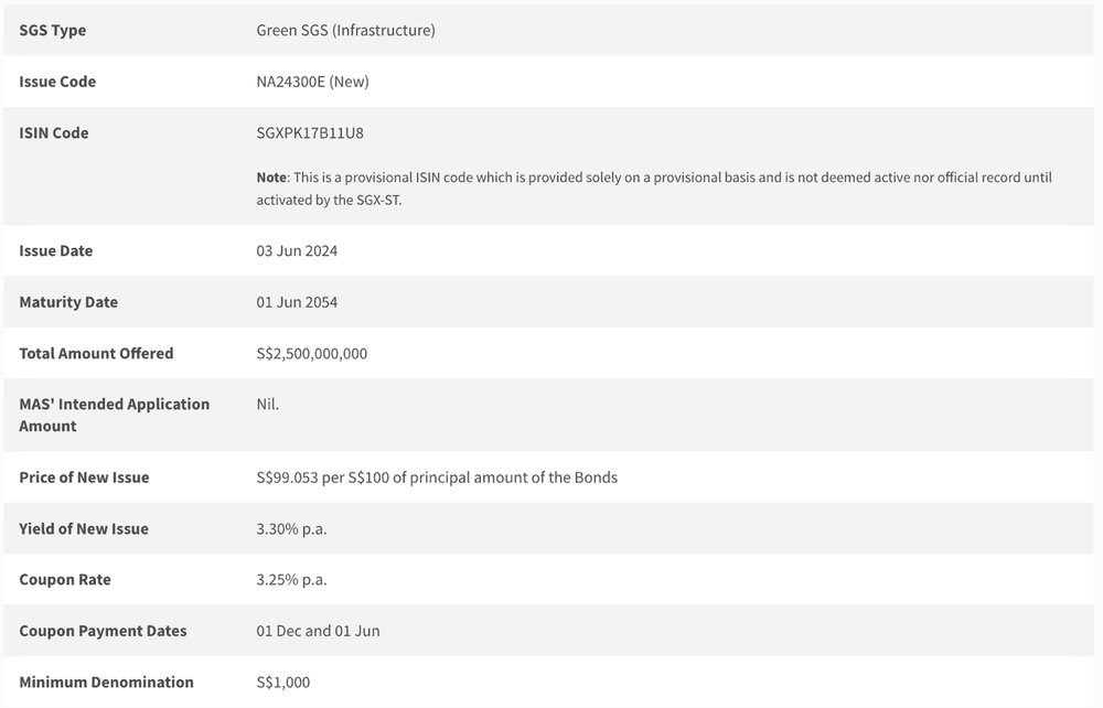 Is the 30-year green SGS bond worth investing in? - Growbeansprout.com