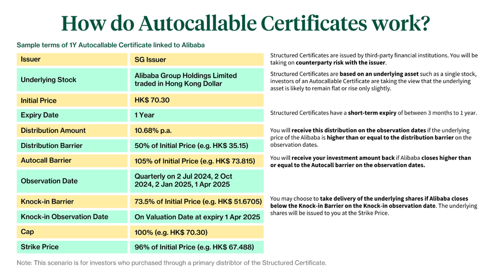 What are Structured Certificates and how do they provide potential ...