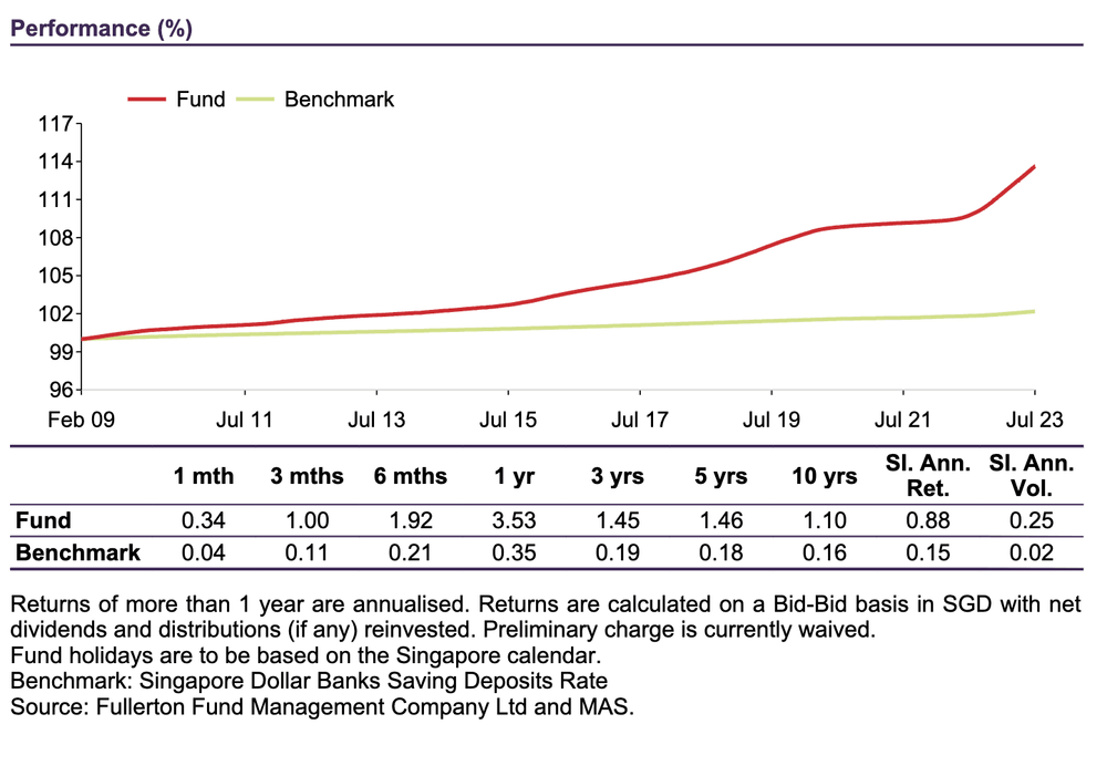Fullerton SGD Cash Fund Review - Better than T-bills and fixed deposit ...
