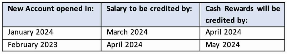 OCBC Promo: Get up to $108 cash reward with new OCBC 360 account ...