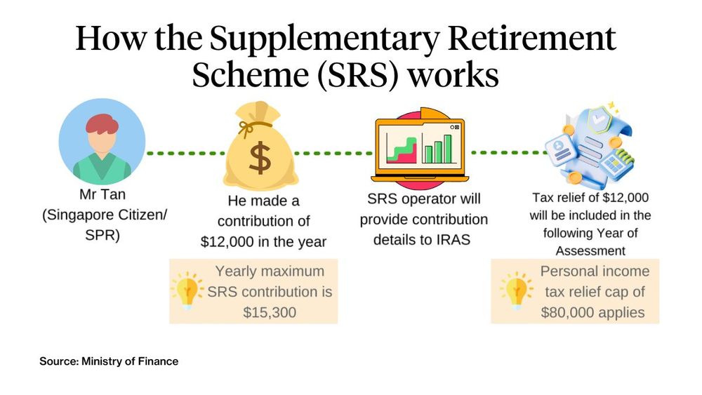 SRS in Singapore: How to unlock tax savings with Supplementary ...