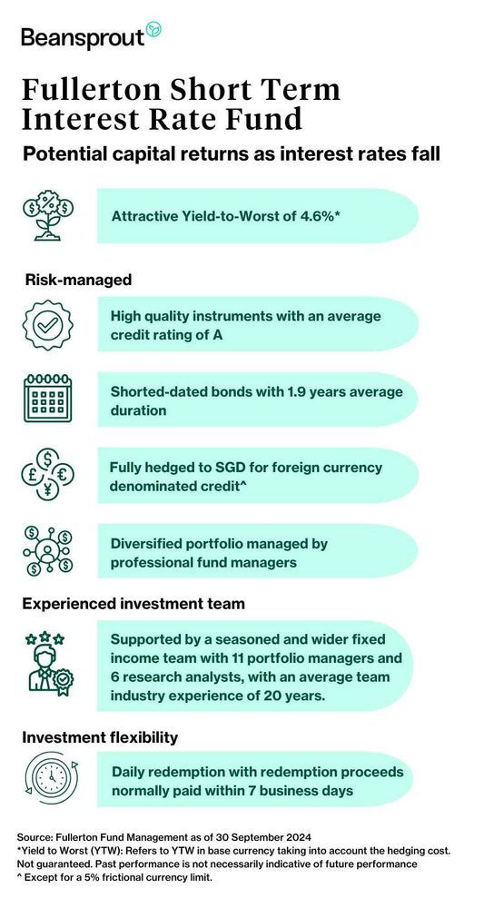 Fullerton Short-Term Interest Rate Fund in a falling interest rate ...