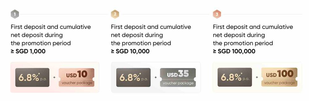 Exclusive Tiger Brokers Promo: Get S$50 voucher and 6.8% p.a. interest ...