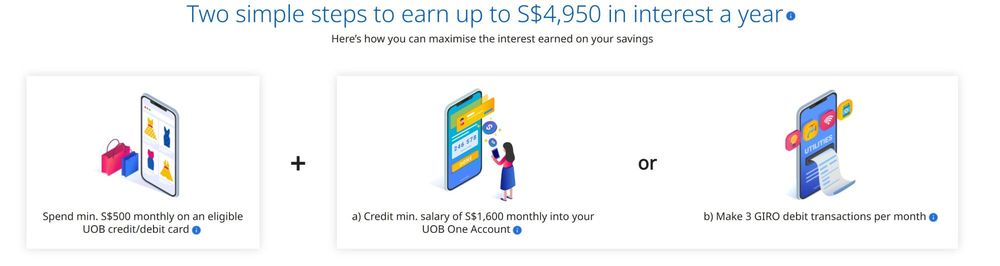 UOB One Account: Interest rate of up 3.3% p.a - Growbeansprout.com