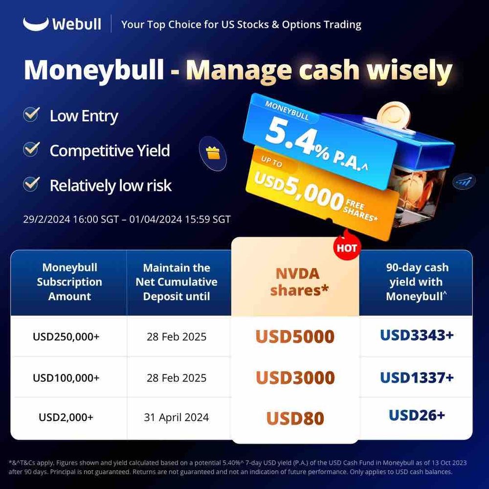 Webull Moneybull Promo: Earn US$80 to US$5000 of Nvidia shares ...