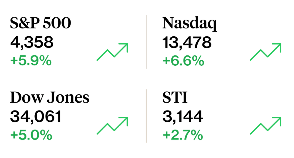 Weekly recap: Stocks and REITs rally after Fed holds rates steady ...