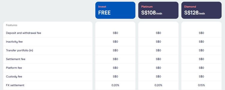 CMC Invest Singapore Review: Best Online Investment Brokerage in Singapore? - Growbeansprout.com