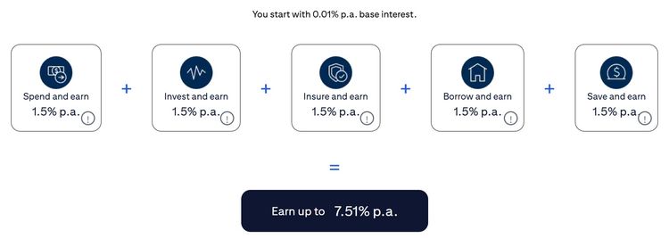 Citigold Singapore Review: Is Citigold priority banking worth it ...