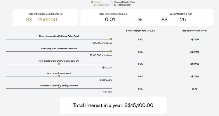 Citigold Singapore Review: Is Citigold priority banking worth it ...