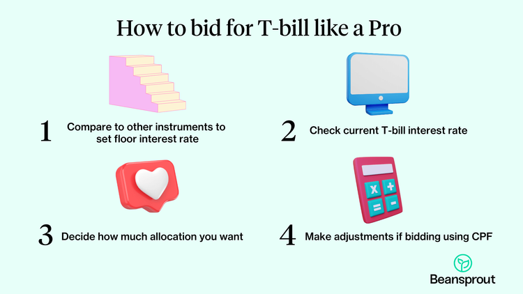 Guide to T-bill auction: How to make competitive bids - Growbeansprout.com