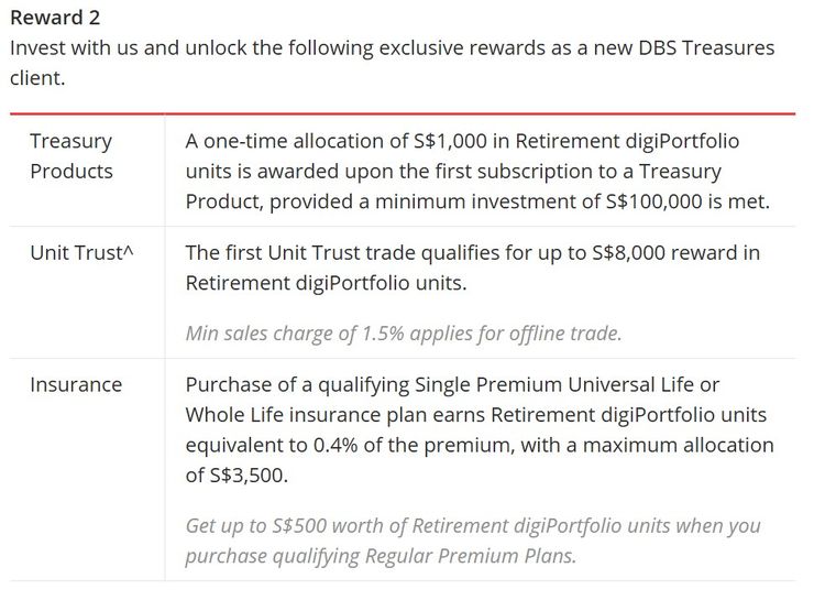 DBS Treasures Priority Banking: Is it worth signing up ...
