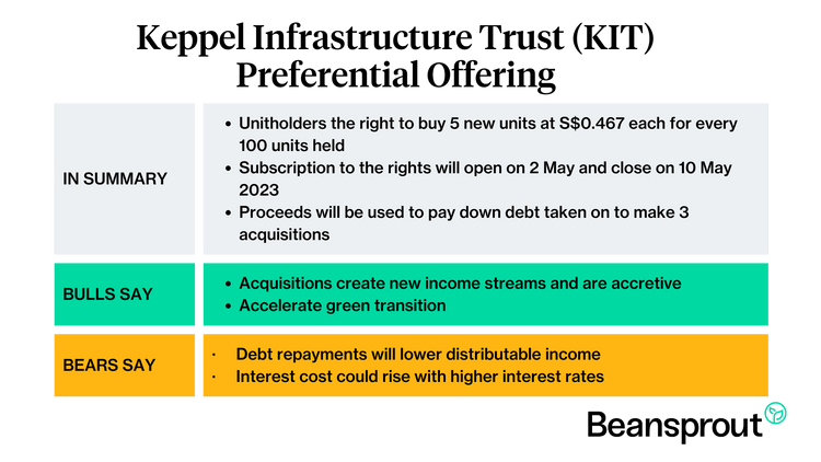 Keppel Infrastructure Trust (KIT) Preferential Offering - What should ...