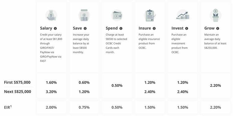 OCBC 360 Review: Is it worth making this your main savings account ...