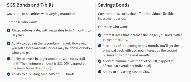 Singapore Savings Bonds (SSB) Complete Guide [Nov 2024 ...