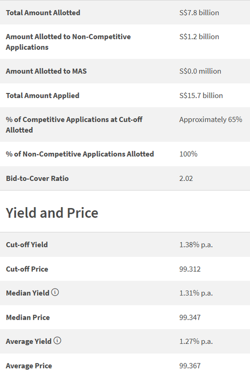 Singapore Treasury Bills (T-bills): A Complete Guide - Growbeansprout.com