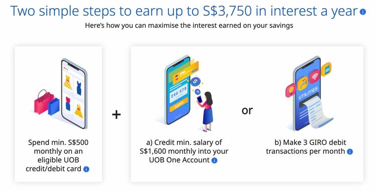 UOB One Account: Interest rate of up to 2.50% p.a - Growbeansprout.com