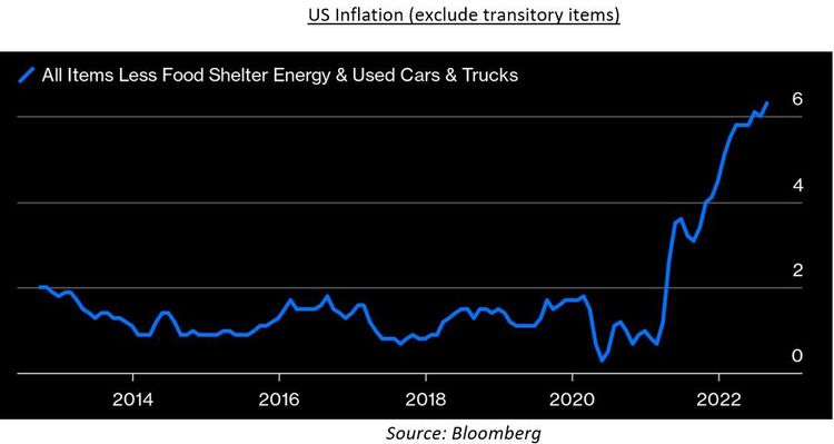 Talking points: Sticky inflation - Growbeansprout.com