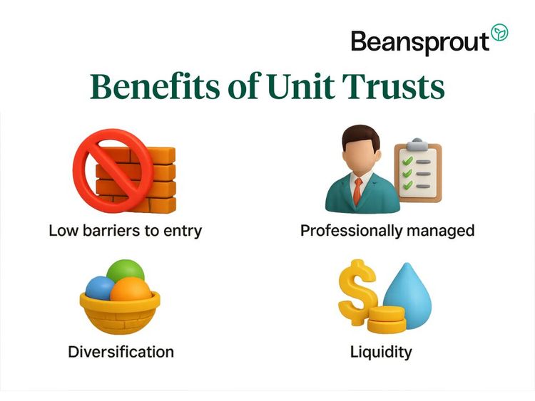 Unit Trusts in Singapore: A Complete Guide for Investors ...