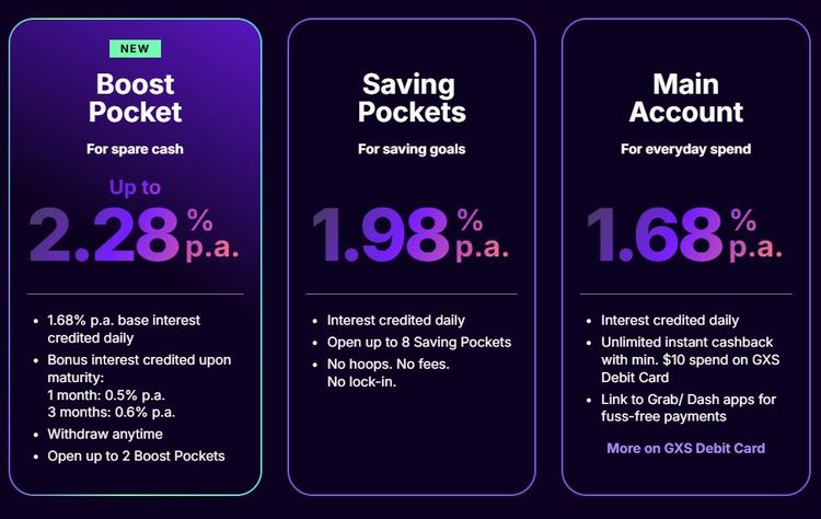 Best savings accounts in Singapore with highest interest rates [June ...