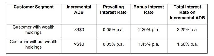 HSBC Everyday Global Account (EGA): Earn promo rate of up to 3.25% p.a ...