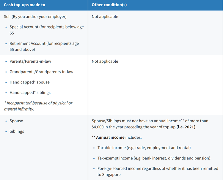 CPF SA interest rate at 4.05%. Should you do a top-up? - Growbeansprout.com