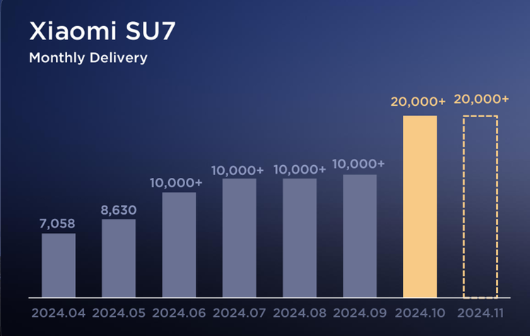 Xiaomi - Strategic expansion into premium smartphones and electric vehicles - Growbeansprout.com