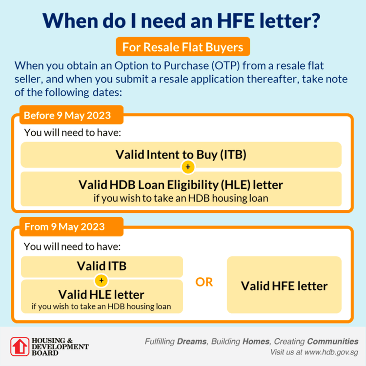 HDB Flat Eligibility (HFE) Letter Application: A Step-by-Step Guide ...