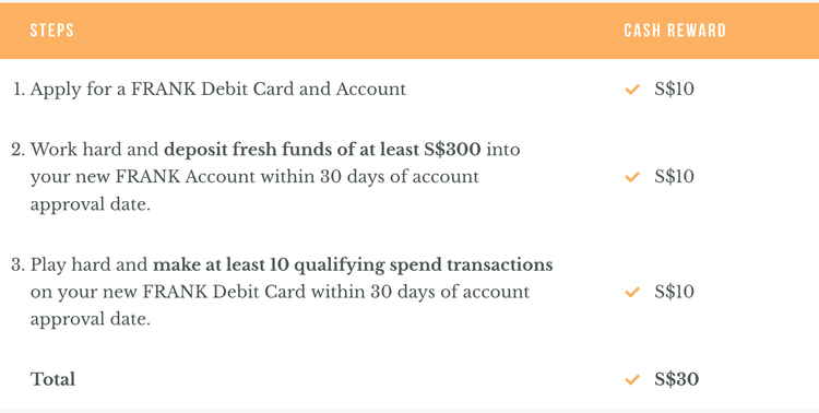 OCBC FRANK savings account review: Ideal for students? - Growbeansprout.com